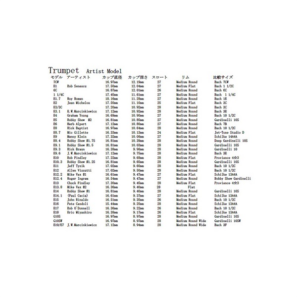 Marcinkiewicz E14 (Bobby Shew 1) 【トランペット マウスピース】 ｜イケベ楽器店