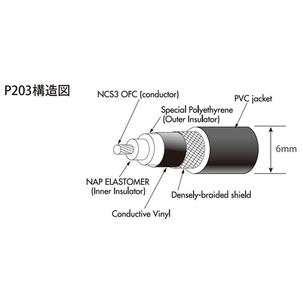 Providence P203[3.0m Pack] ｜イケベ楽器店オンラインストア